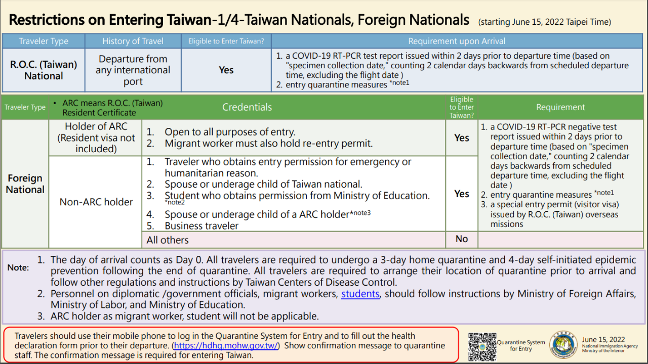 Regulations on Entering Taiwan - Délégation culturelle et Économique de ...